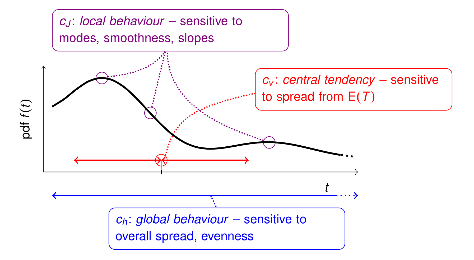 Variability And Randomness In Neuronal Firing Patterns Lubomir Kostal