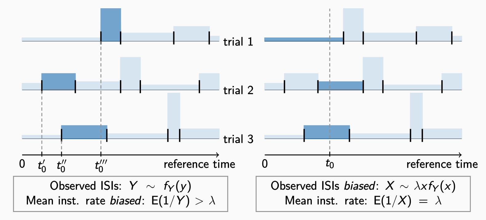 Instantaneous firing rate and counting statistics of spike trains ...